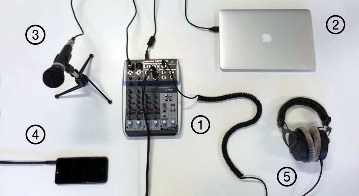 How to put your listeners on air - RadioKing Blog