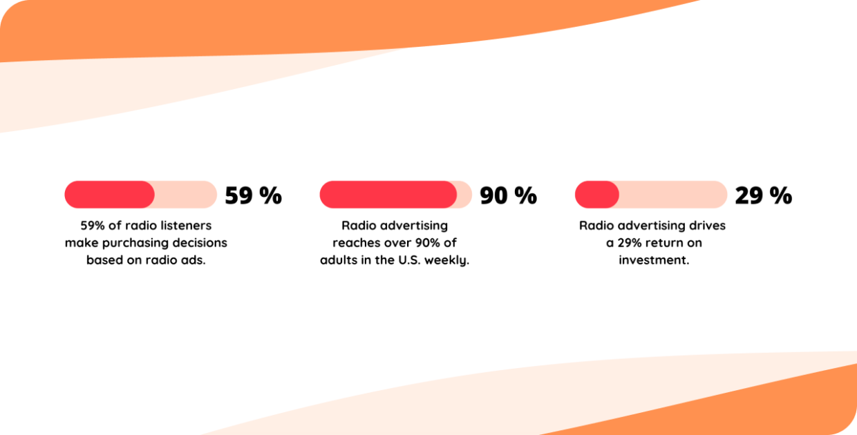 Writing a good Radio Ad - RadioKing Blog