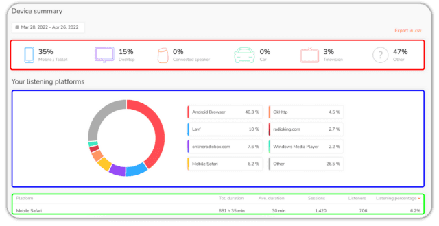 Discover the New Statistics Module! - RadioKing Blog