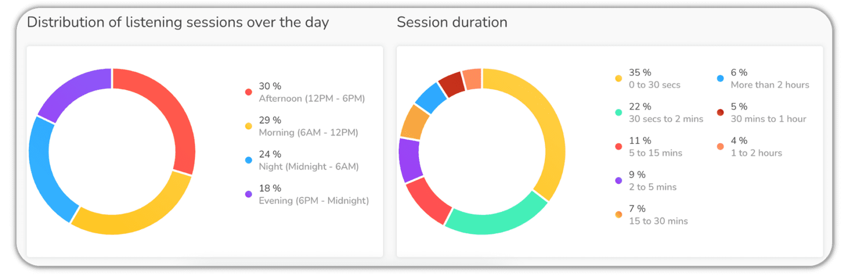 Discover the New Statistics Module! - RadioKing Blog