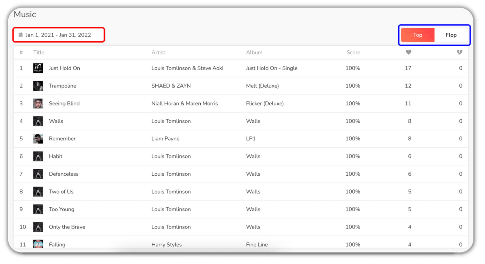 Discover the New Statistics Module! - RadioKing Blog
