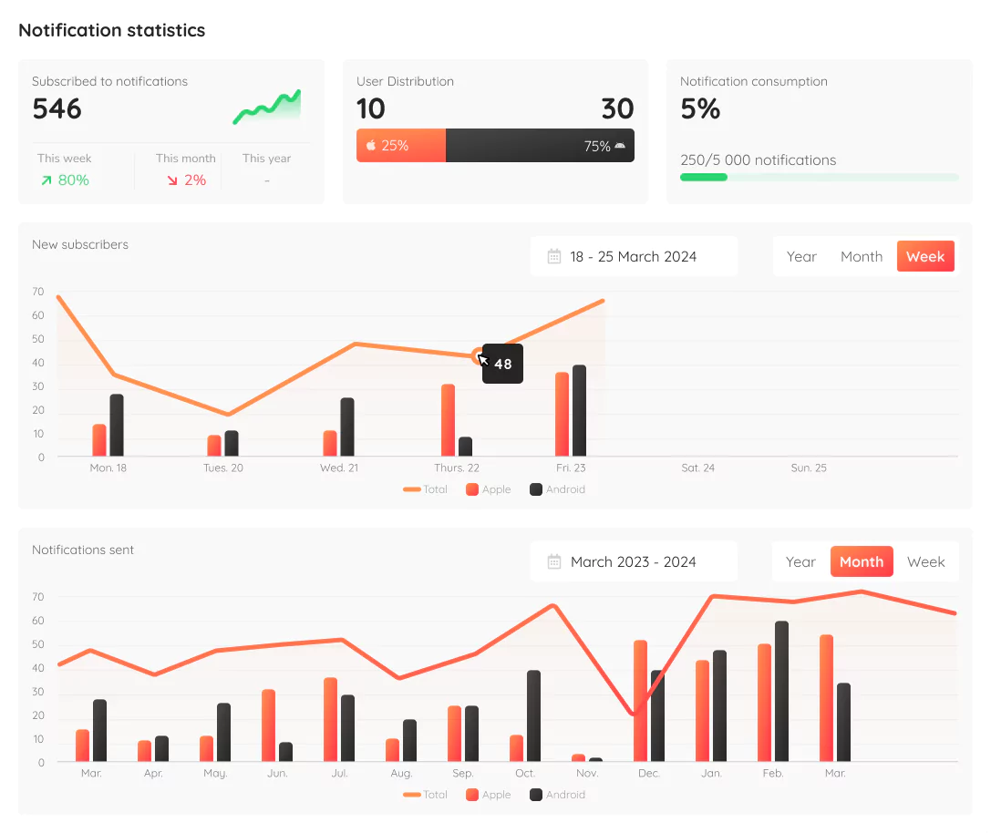 Create your radio's iPhone and Android mobile application - RadioKing